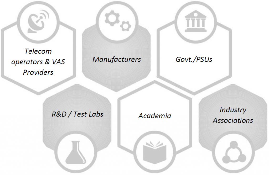 Overview of TSDSI - India's Telecom SDO